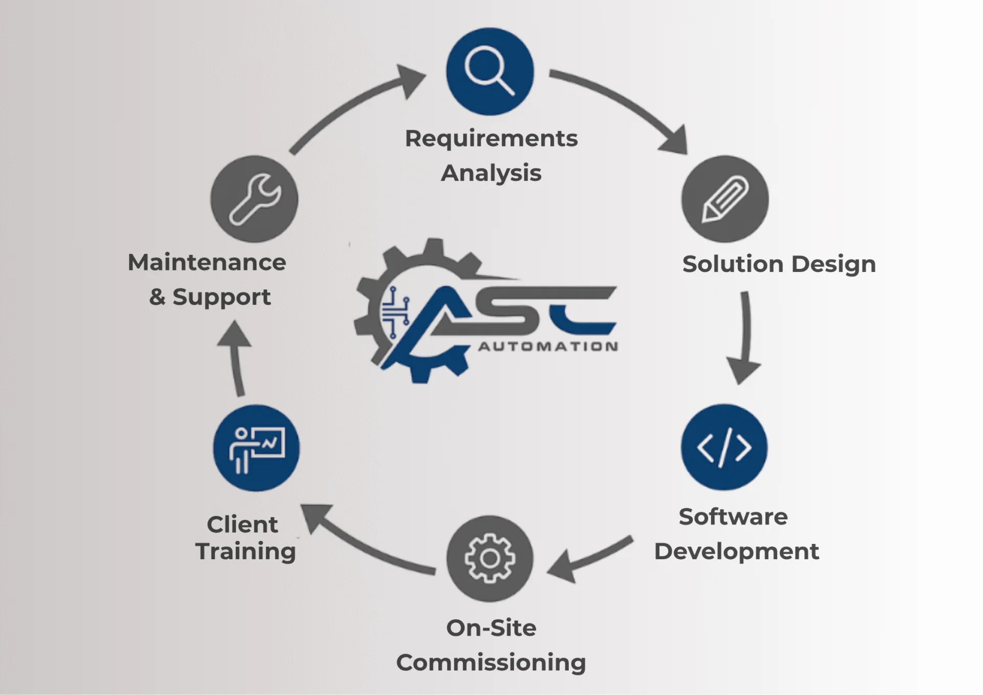 Home page - ASC